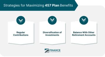 457 Plan Definition Types Benefits Drawbacks Strategies