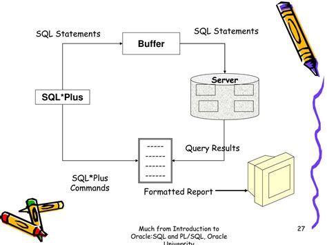ppt basic sql statements oracle sql plus commands powerpoint