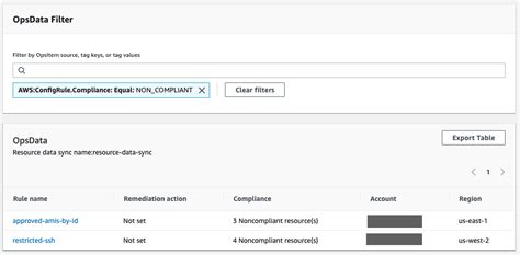 View Aws Config Rules Across Multiple Accounts And Regions Using Aws Systems Manager Explorer