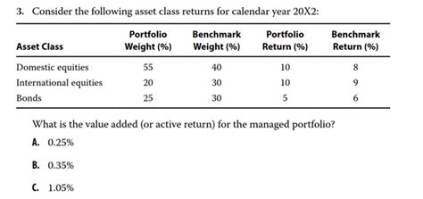 Cfa L2 Pm Active Return Rcfa