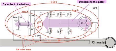 Figure 9 Demonstration Of DC Link Capacitor ESR ESL Effect On The Noise Loops Interference