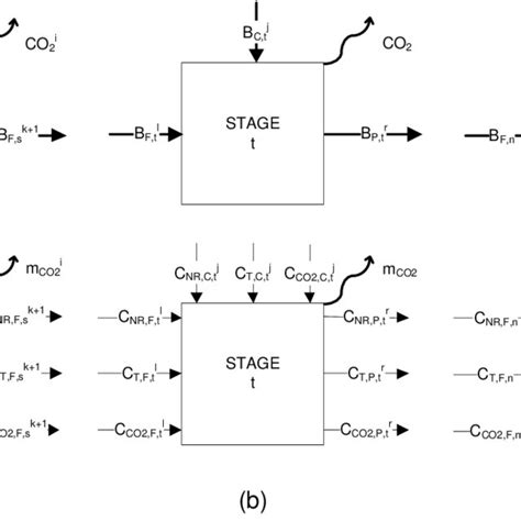 Exergy And Co 2 Emissions Costs Accumulation Stages A Supply Stage Download Scientific