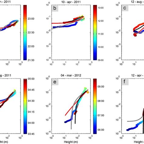 Angular Coefficient Values Angular Coefficient Of The Best Fit