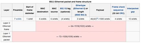 Qos Pi North America Blog