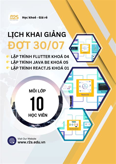 Đọc Và Ghi File Trong Java Hướng Dẫn A Z R2s Academy