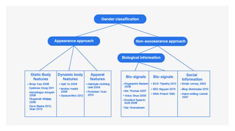 15 Guided Projects On AI And Big Data 2025