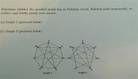 Solved Determine Whether The Specified Graph Has An Eulerian Chegg