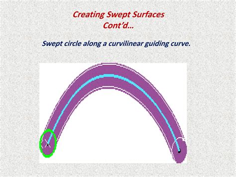 Lecture Three Geometric Modeling Curve Rep Ppt
