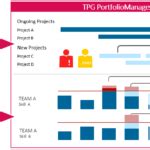 Understanding Slack In Project Management Project Management Path
