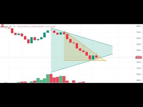 28th May 2024 DSEX Analysis With Total Market Updates YouTube