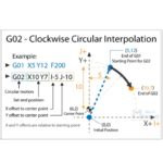 The Ultimate Guide To CNC G Code Mastering G And G Commands ETCN