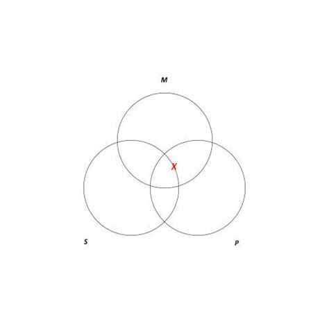 reconstruct the following syllogistic forms and use the five quizlet