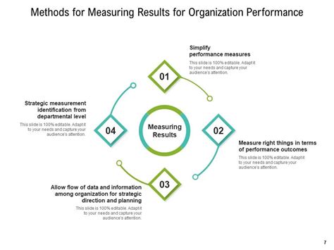 computing outcome evaluation measuring analytics ppt powerpoint