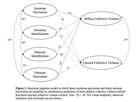 Help You Do Statistical Analysis By Ramziai Fiverr