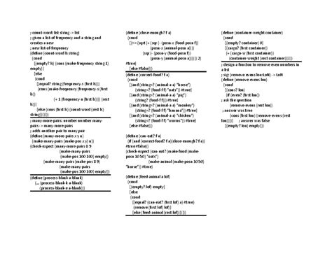 Cheat Sheet Cs Introduction To Computer Science Count Word List