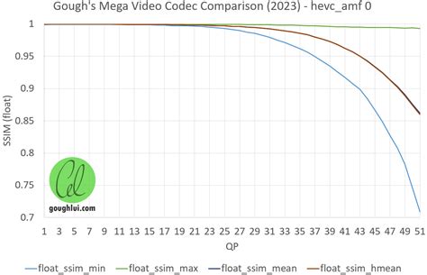 Video Codec Round Up Part Hevc Amf H AMD Advanced Media Framework Gough S