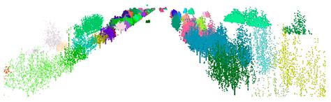 electronics free full text a 3d point cloud feature identification