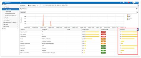 Technical Tip Incidents In Fortiview Triggered Ba Fortinet Community
