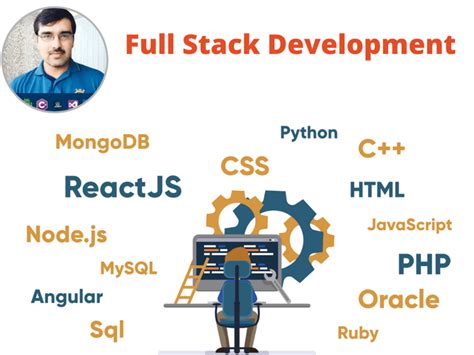 Full Stack Developer Mern Stack MongoDB Node JS Express JS Redux JS Upwork
