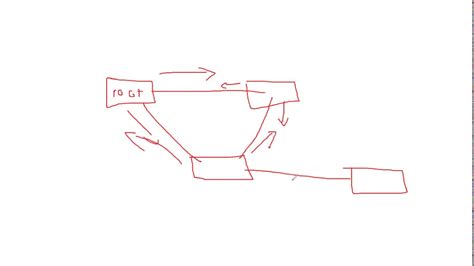 Hcia Routing And Switching Spanning Tree Protocol Part B Youtube