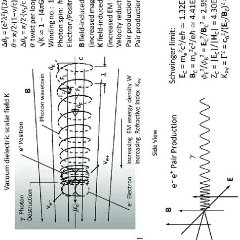Electronpositron Formation From An Energetic Photon Is Due To Faraday