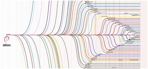 Distribusi Linux Distro Linux Riyantoshare