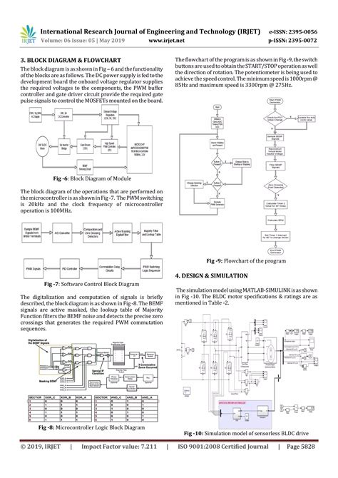 Irjet Design And Implementation Of Sensorless Bldc Motor Drive With