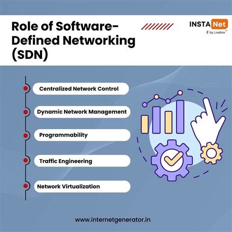 Stanley Russel On Linkedin Sdn Networking Internet Technology Devices