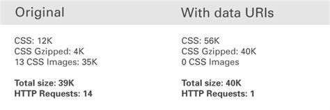 Convert Css Images To Data Uris Automatically With Cssembed
