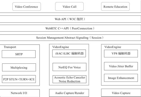 Webrtc 《嵌入式相关》 极客文档