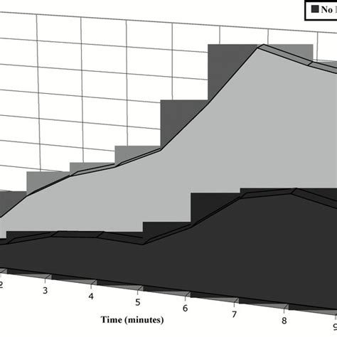 Derivation Of The Area Under The Curve Successive Coronary Perfusion