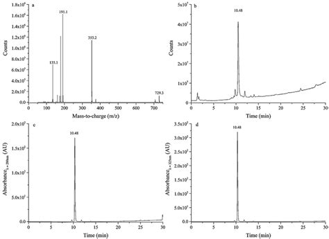 Ms Spectrum For The Compound With Rt 10 48 Min A Chromatogram Of Download Scientific