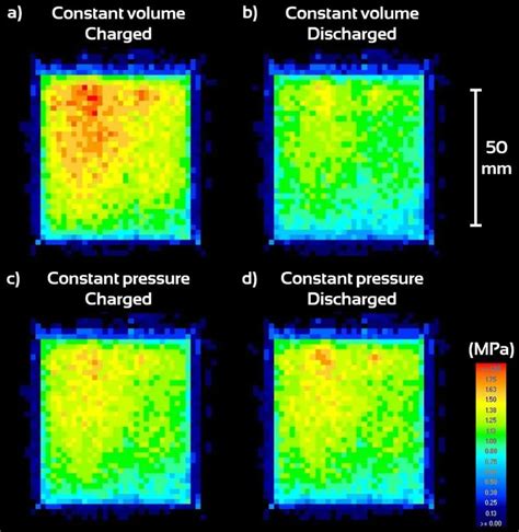 Mapping Pouch Cell Pressure Distribution In Operando Battery Design