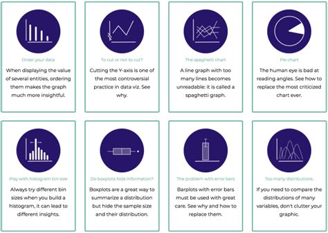 Collection Of Data Visualization Pitfalls Flowingdata