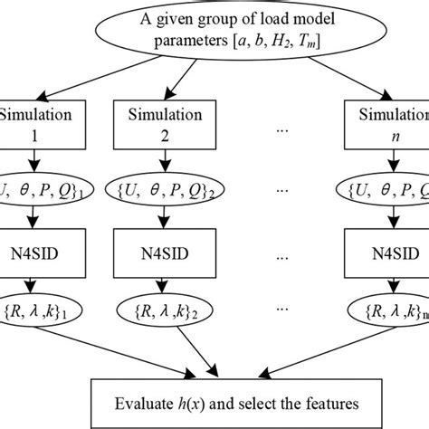 Feature Selection Numerical Tests Procedures Download Scientific Diagram