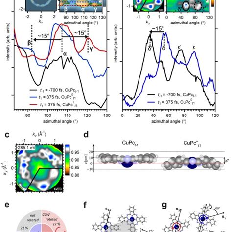 Molecular Structural Dynamics A Structural Dynamics Extracted From Download Scientific