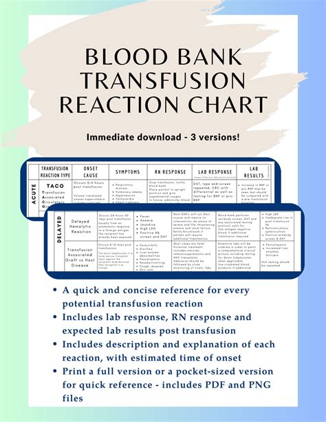 Blood Bank Transfusion Reaction Chart Cheat Sheet Rn Mlt Mls Mt
