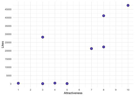 Psyc 3950 Course Companion 13 Correlation