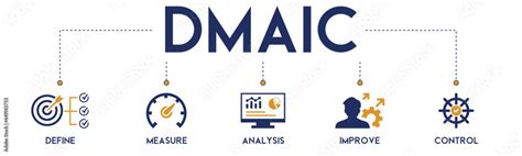 Dmaic Banner Website Icon Vector Illustration Concept Of Define Measure Analyze Improve Control