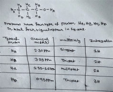 [solved] 8 Discussion How Did You Identify The Structure Of Your Unknown Course Hero