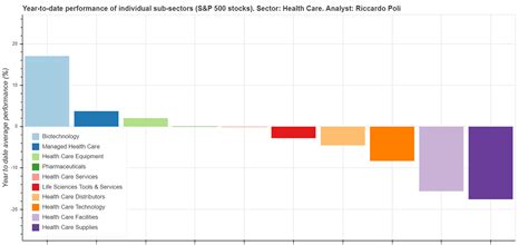 Python For Finance An Implementation Of The Modern Portfolio Theory