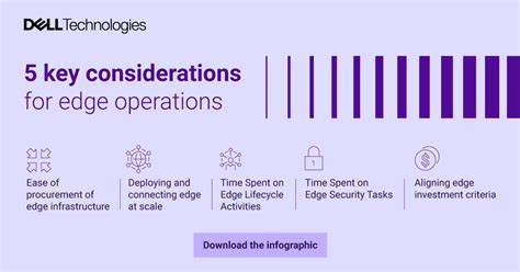 Iconic Data Centres On Linkedin Edge Ai Data Datacenter Hpc