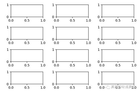 Python横坐标刻度太多python可视化（31）面向对象绘图（画布和子图，fig And Ax） Csdn博客