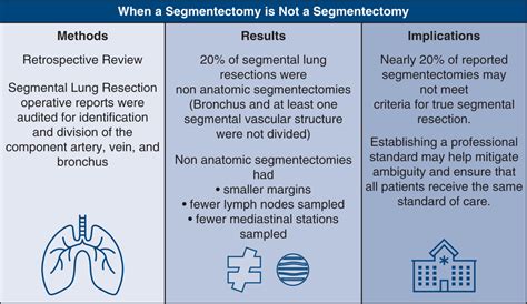 When A The American Association For Thoracic Surgery Aats