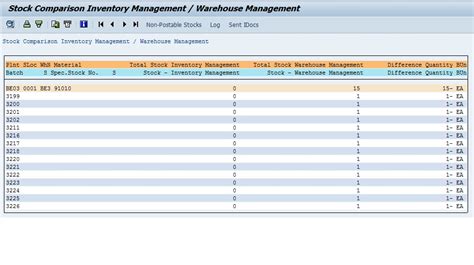 Stocks Got Stuck Storage Type 920 And 921 In Ls24 Sap Community
