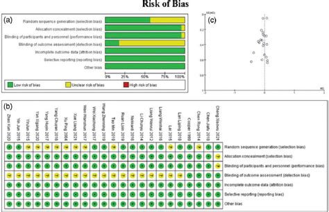Figure 1 From Efficacy Of Median Nerve Electrical Stimulation On The Recovery Of Patients With