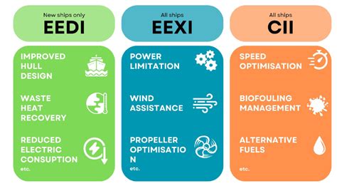 Propeller Optimization In Marine Power Systems Exploring Its