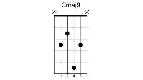 Learn 4 Great Guitar Chords For Neo Soul Musicradar
