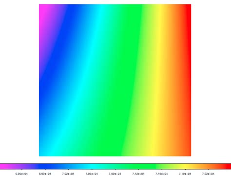 Multidimensional Array Python 2d Polynomial Fit Equivalent To Irafs