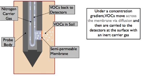 Membrane Interface Probe Mip Legion